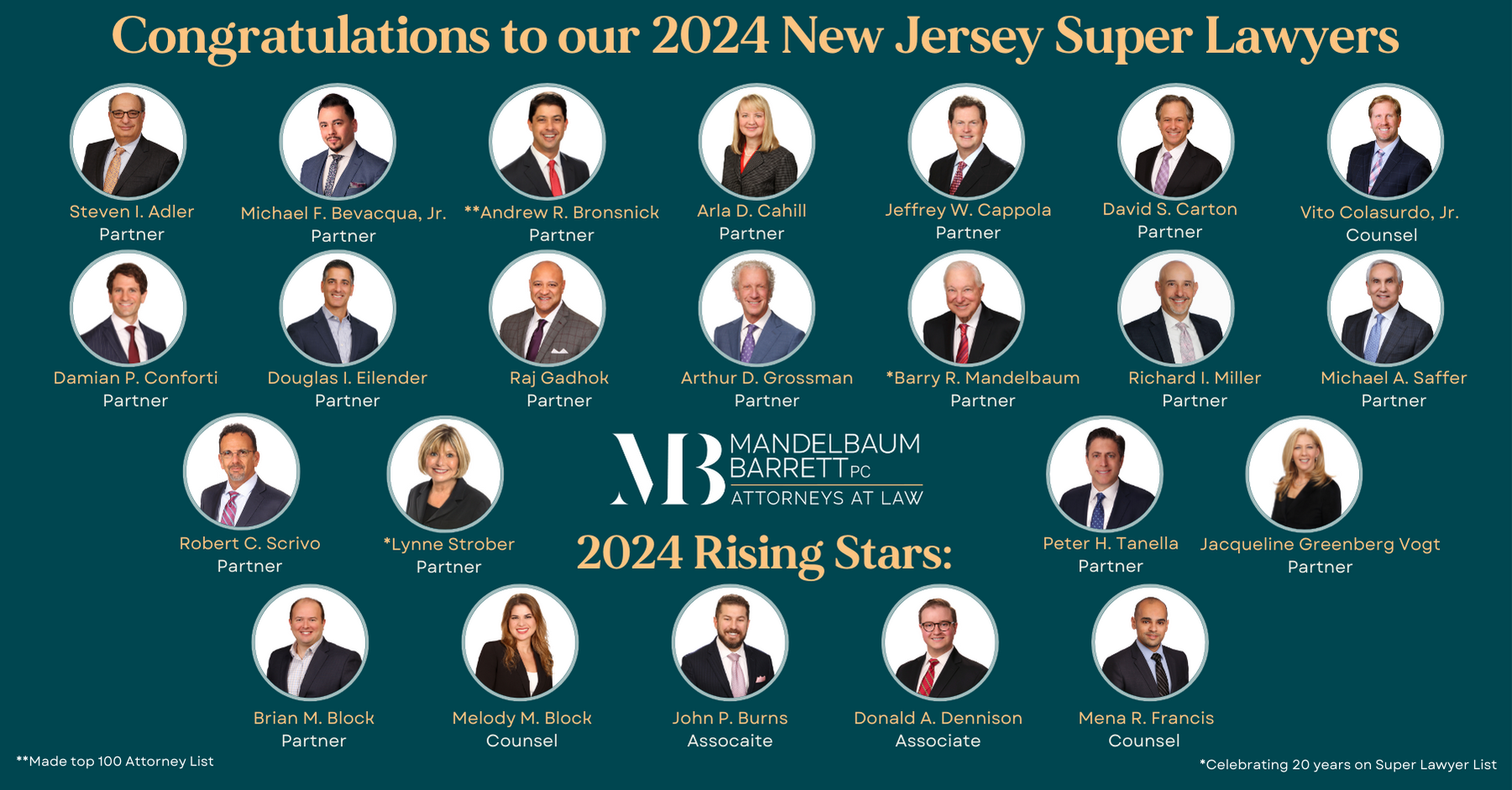 18 of our attorneys have been selected for the 2024 New Jersey Super Lawyers® list, and 5 were ...